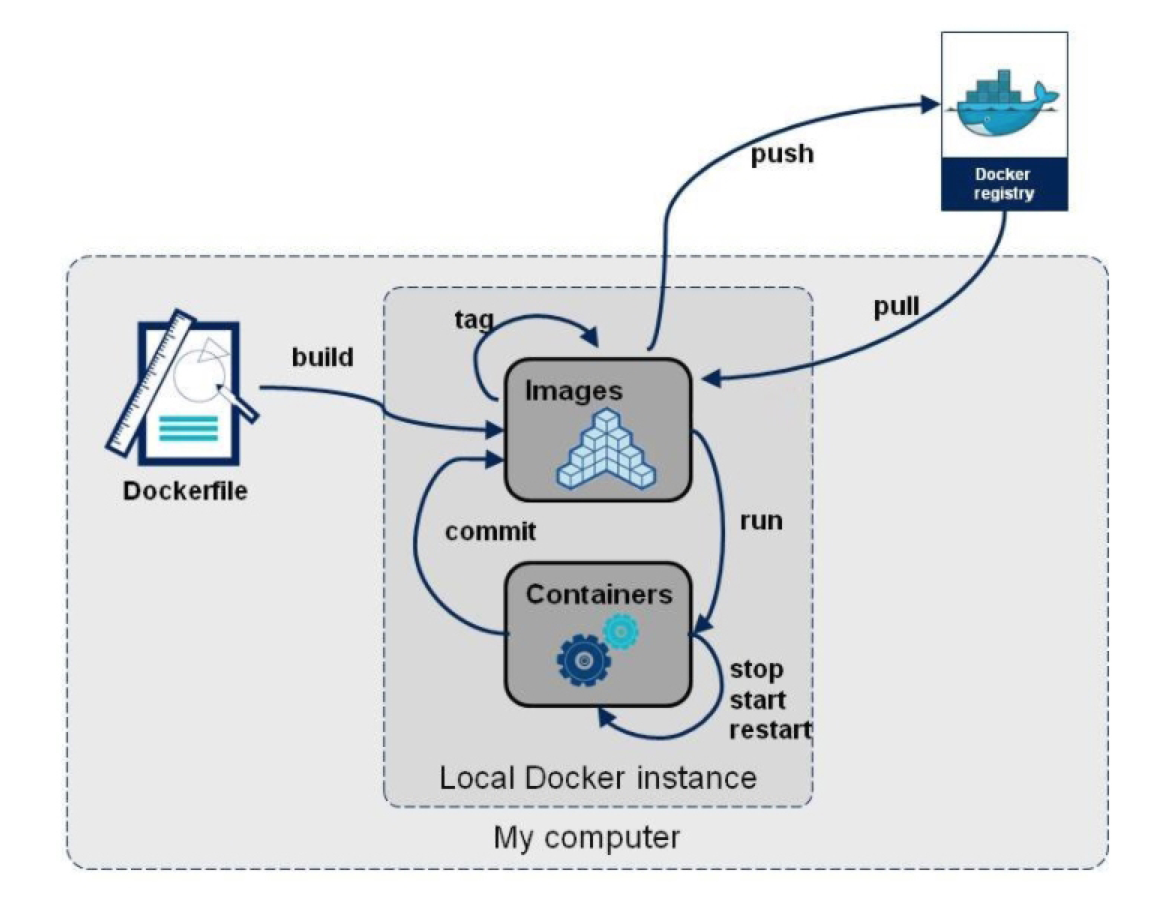 dockerFile解析 | hanekawa-shiki